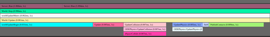 Optimize ODE collision detection for models with no collisions by iche033 · Pull Request #2945 ...