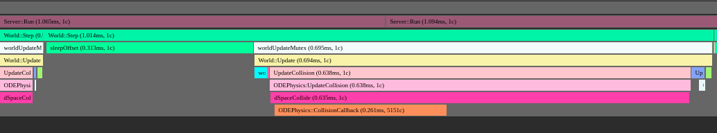 Optimize ODE collision detection for models with no collisions by iche033 · Pull Request #2945 ...