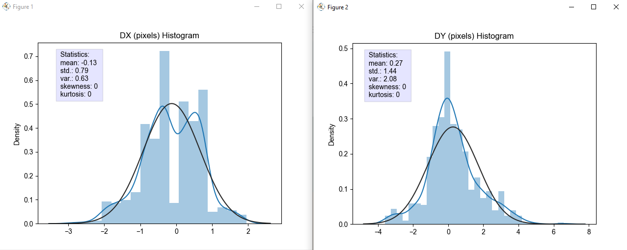 GitHub - yardenzaki/Video_LoS_Tracker_and_analyzer: Analysis of LoS ...