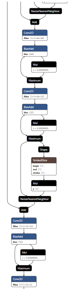 When did Coreml use ANE？ I cannot use ANE for my model · Issue #975 · apple/coremltools · GitHub