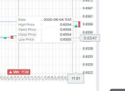 Get current Y-Axis Hovered Value · Issue #1656 · apexcharts/apexcharts.js · GitHub