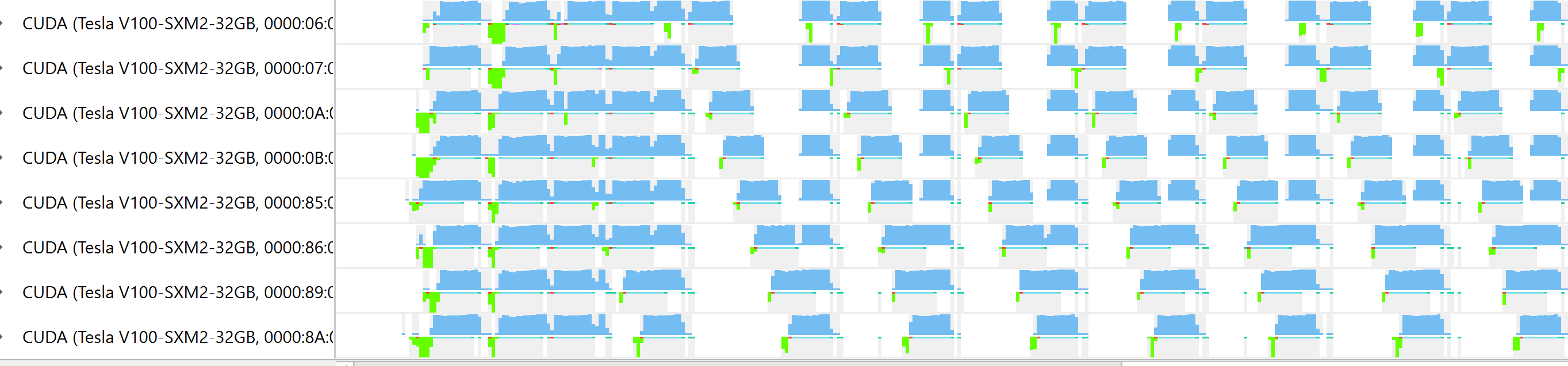 ResNet 50 scaling problem in CTL mode of TF2.0 container · Issue #7842 · tensorflow/models · GitHub
