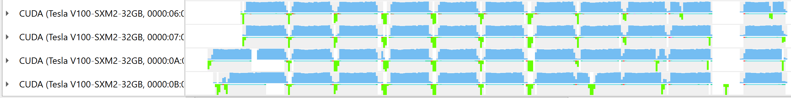 ResNet 50 scaling problem in CTL mode of TF2.0 container · Issue #7842 · tensorflow/models · GitHub