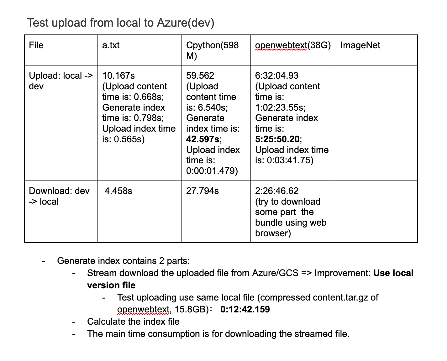 Benchmarking Blob Storage Upload Tests · Issue 4154 · Codalabcodalab Worksheets · Github