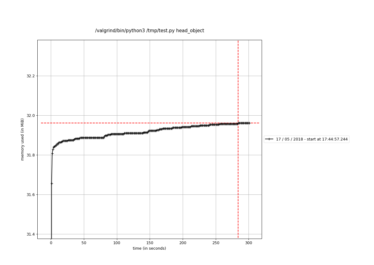 botocore leak when using get + head object · Issue #1464 · boto/botocore · GitHub