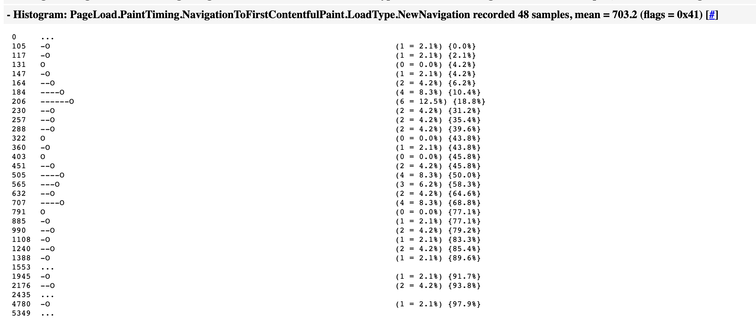 New Feature: maintain Net latency histograms per ISP · Issue #25 · RebelBrowser/rebel · GitHub