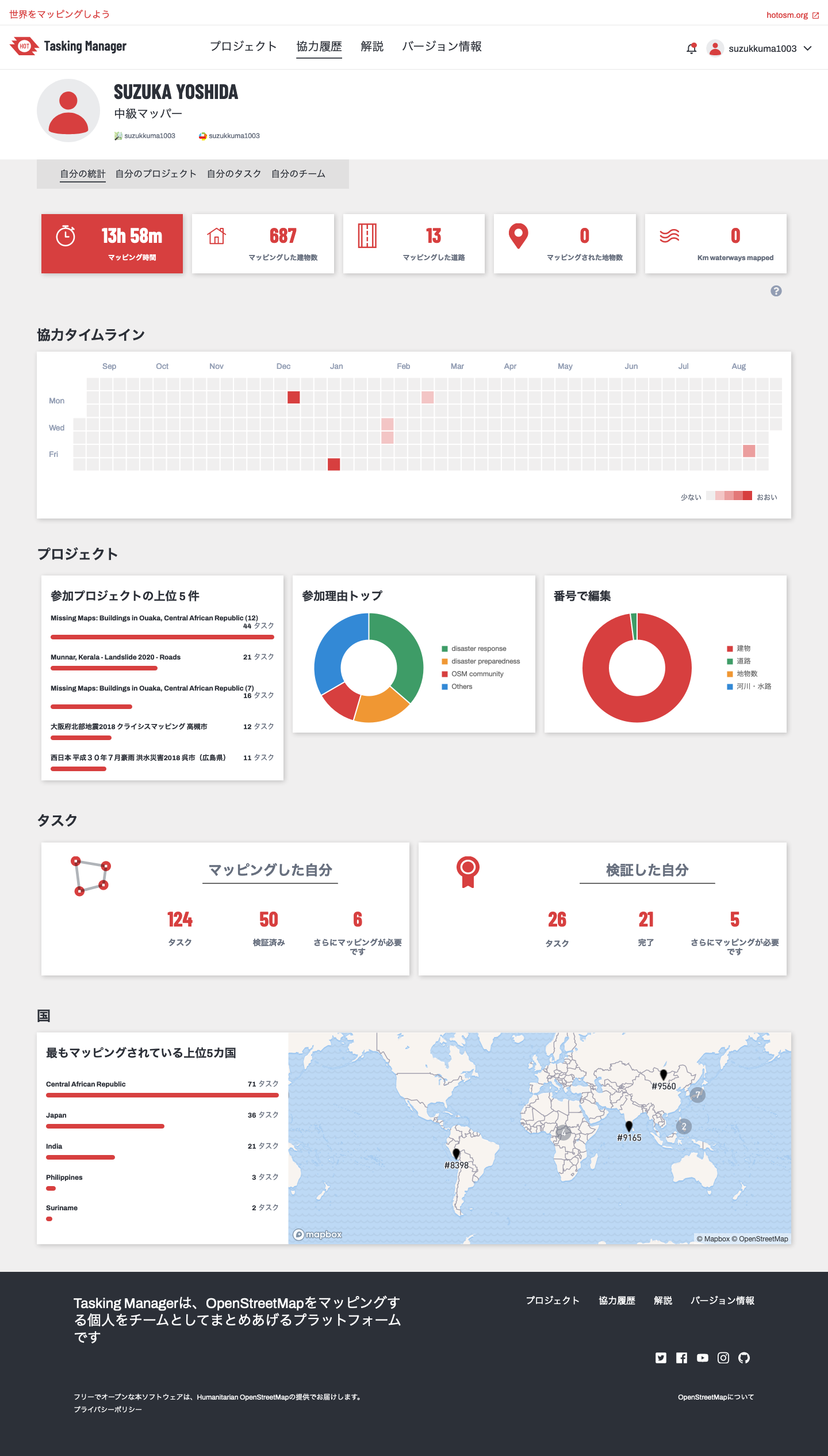 小田原市建物＆道路マッピング2021 ｜ OSM 17TH BIRTHDAY CELEBRATION - ASIA PACIFIC MAPATHON · Issue #51 ...