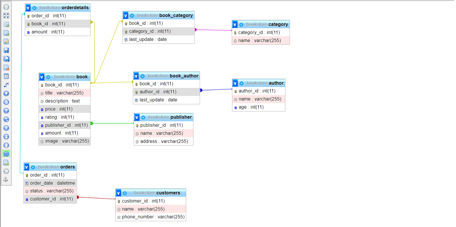 GitHub - huynhspm/Bookstore-Database