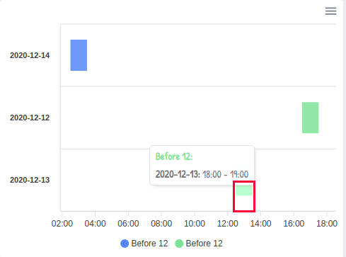 X-Axis Time and chart are not coordinated · Issue #2104 · apexcharts/apexcharts.js · GitHub