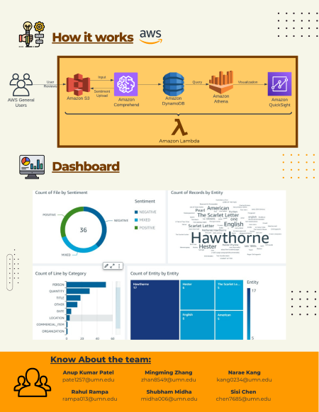 GitHub - rahulrampa/AWS_marketing_insights_visualizer: Final Github repo for the 2022 Fall semester