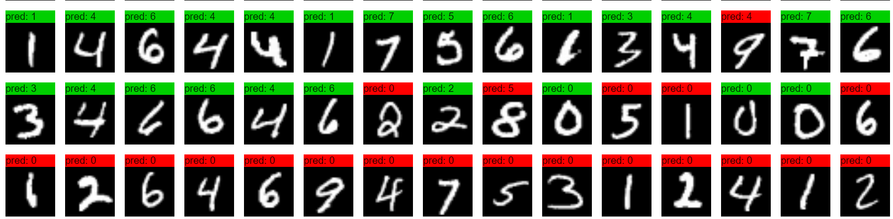 Zeros On First Tensor Concatenation Op · Issue 381 · Tensorflowtfjs · Github 6452