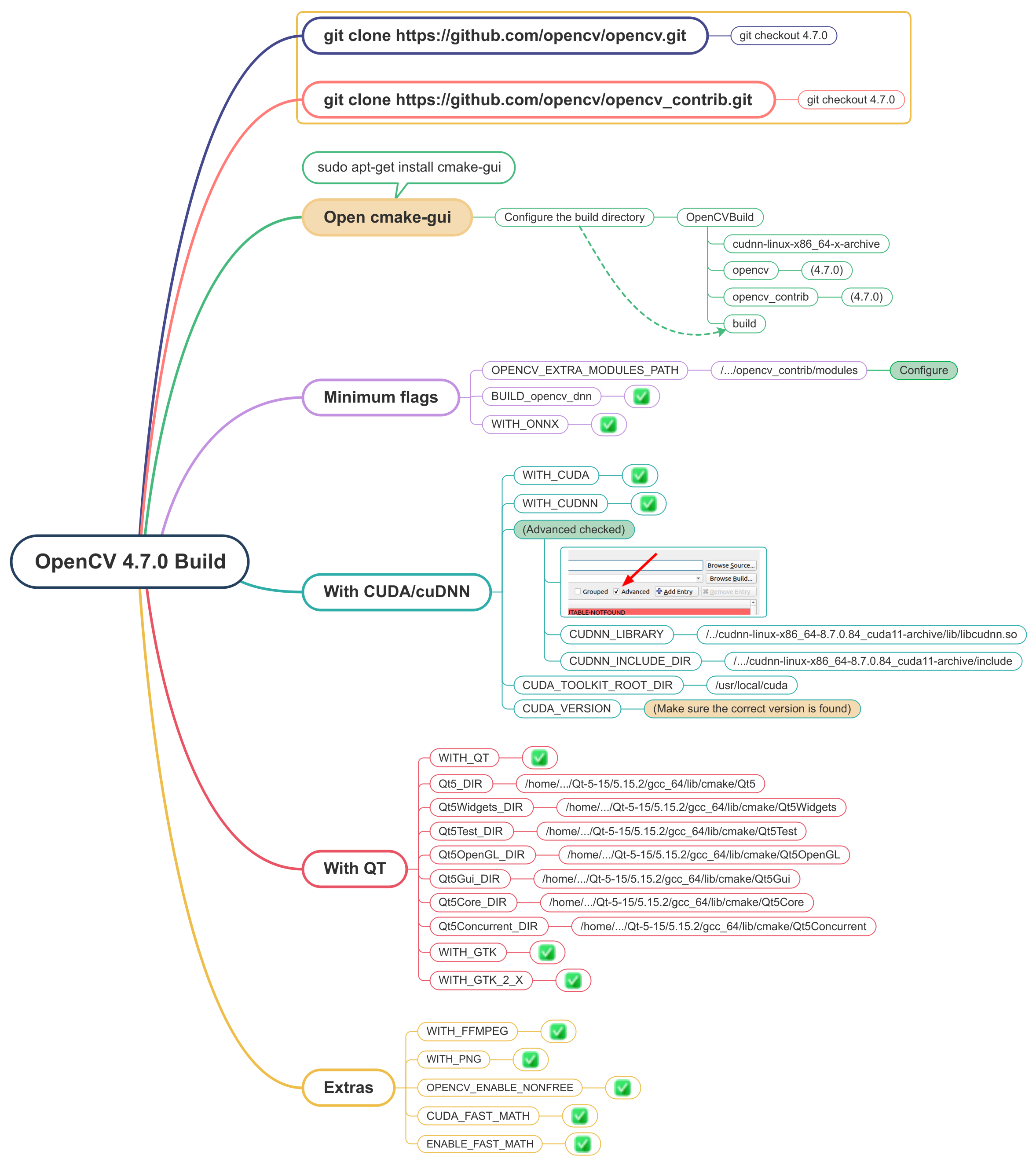 [example Issue]yolov8 Cpp Inference Detection Assignee Justasbart