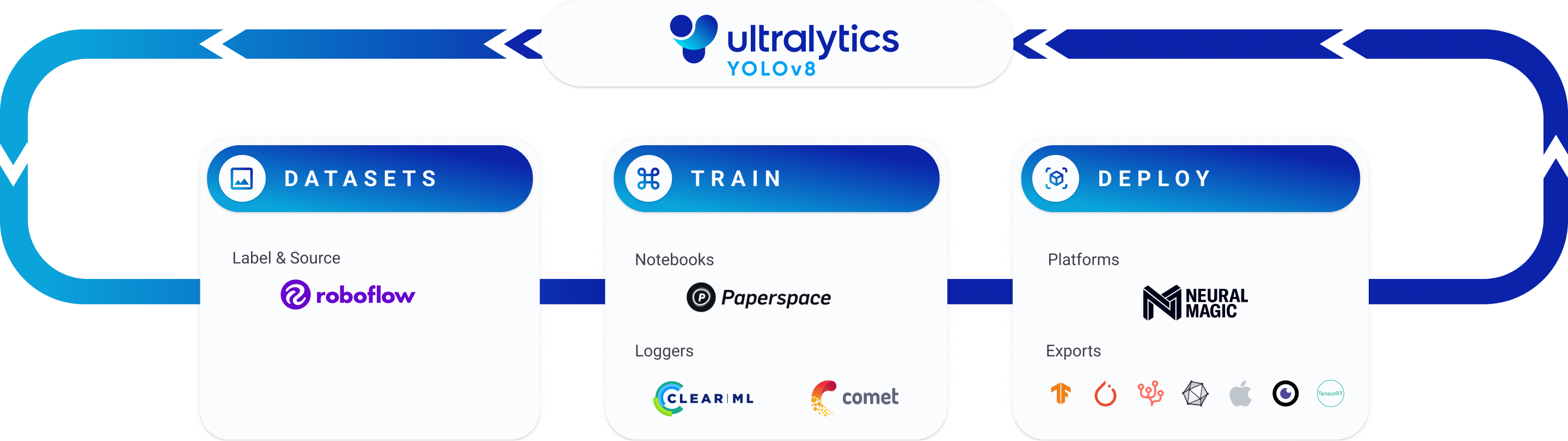 Optimizing Accuracy of Machine Learning Models: Determining the ...