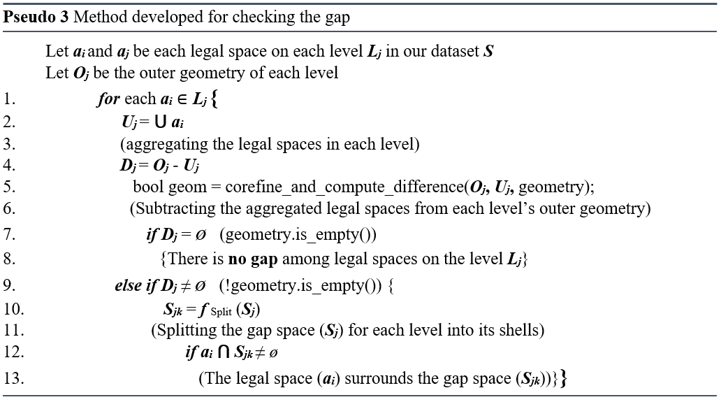 GitHub - aliiasgharii/Spatial-consistency-checks
