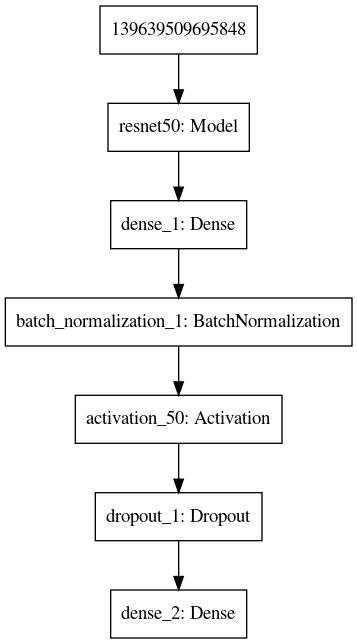GitHub - sachin17git/DeepCNN-ResNet50-Transfer-Learning: To predict the ...