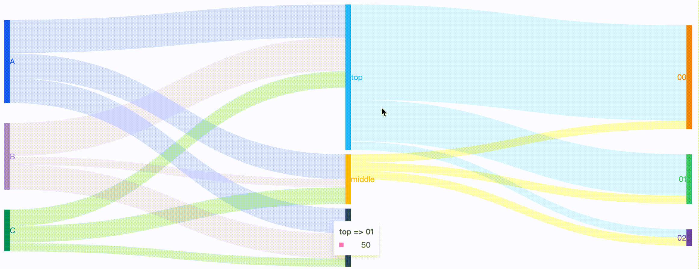 [Feature] Sankey diagram interaction · Issue #529 · VisActor/VChart · GitHub