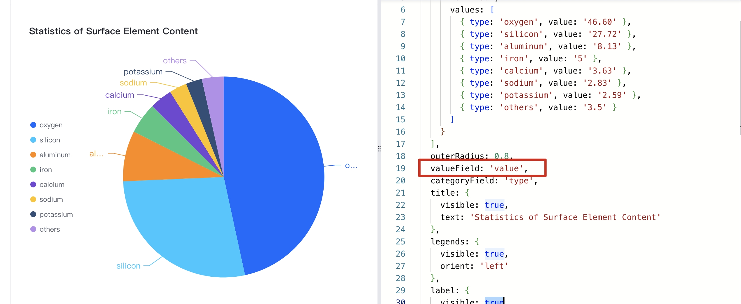 [Feature] chart label display content expanded · Issue #1382 · VisActor ...
