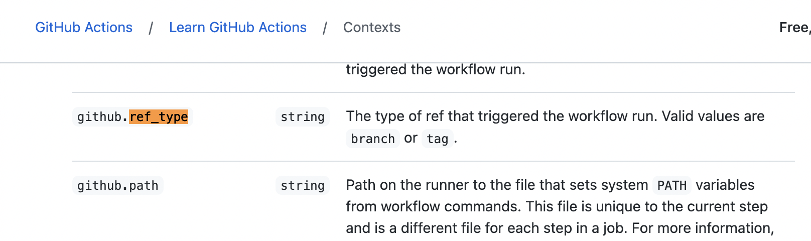 Bug With `github Ref Type` · Issue 159 · Cschleiden Vscode Github Actions · Github