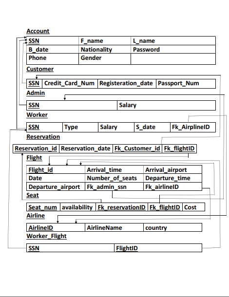 GitHub - abanoubamin/Airline-Reservation