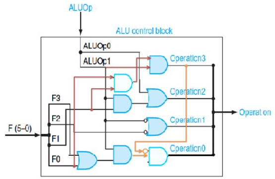GitHub - abanoubamin/Complete-MIPS-CPU: Building a Processor (Register File and ALU).