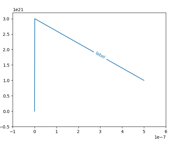 Labels Are Not Aligned In Some Cases · Issue 33 · Cphycmatplotlib