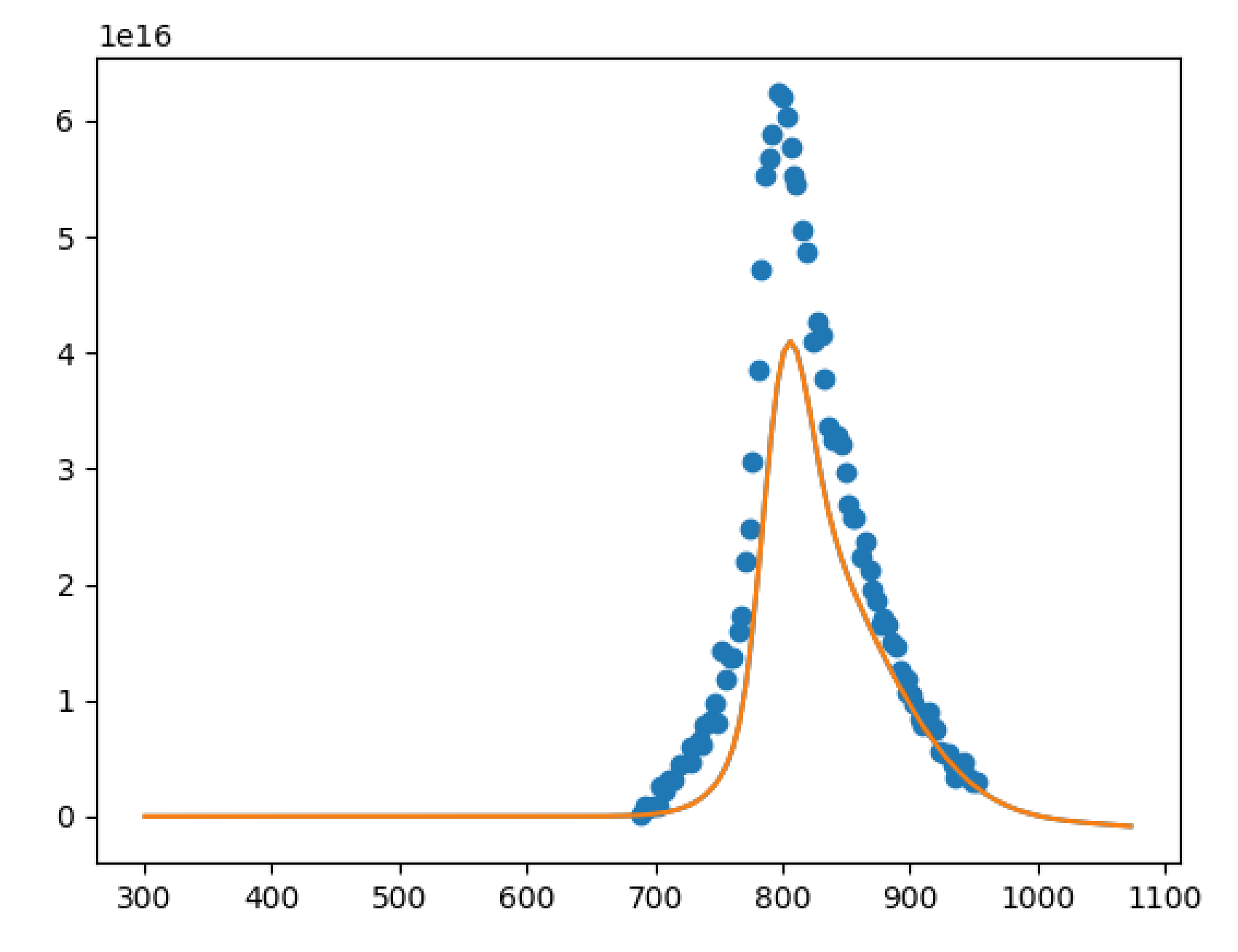 val-2b results don't match documentation · Issue #64 · idaholab/TMAP8 ...