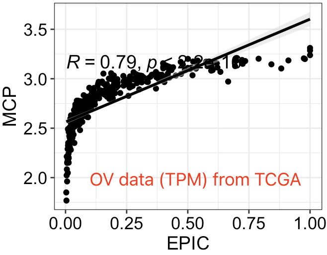 Confusion about the result · Issue #29 · ebecht/MCPcounter · GitHub