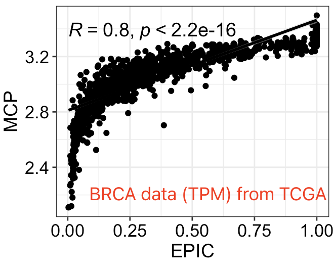 Confusion about the result · Issue #29 · ebecht/MCPcounter · GitHub