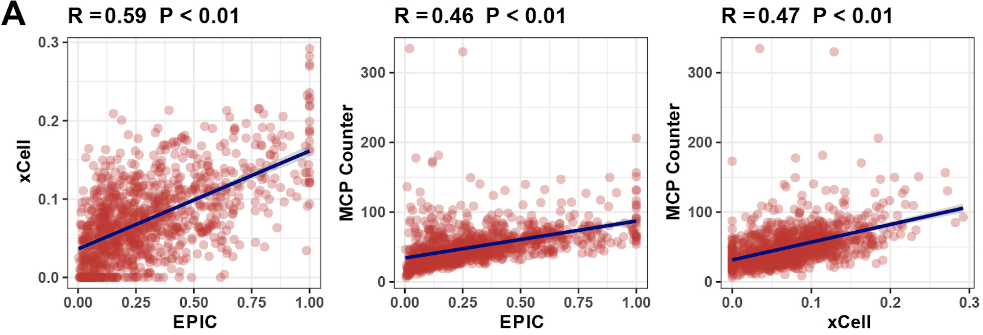 Confusion about the result · Issue #29 · ebecht/MCPcounter · GitHub