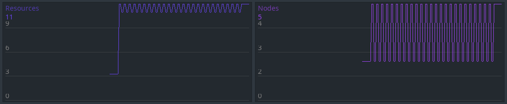 Custom Resources Dont Automatically Free Themselves When No Longer Used · Issue 43791