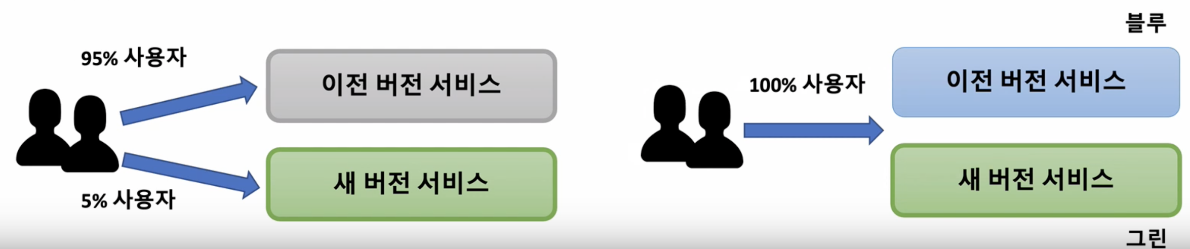 GitHub - saechimdaeki/SpringCloud-MicroApplication: Spring Cloud로 개발하는 마이크로서비스 애플리케이션 실습 저장소입니다