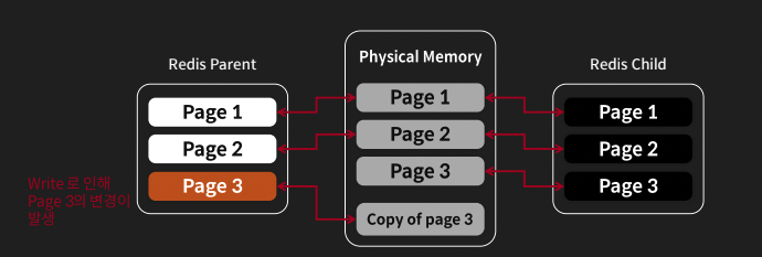 GitHub - RedisPlayGround/RedisOpsGuide: Redis장애처리 및 상용에서 벌어지는 이슈와 해결법 마크다운 정리
