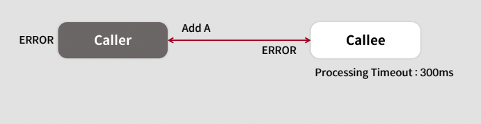 GitHub - RedisPlayGround/RedisOpsGuide: Redis장애처리 및 상용에서 벌어지는 이슈와 해결법 마크다운 정리