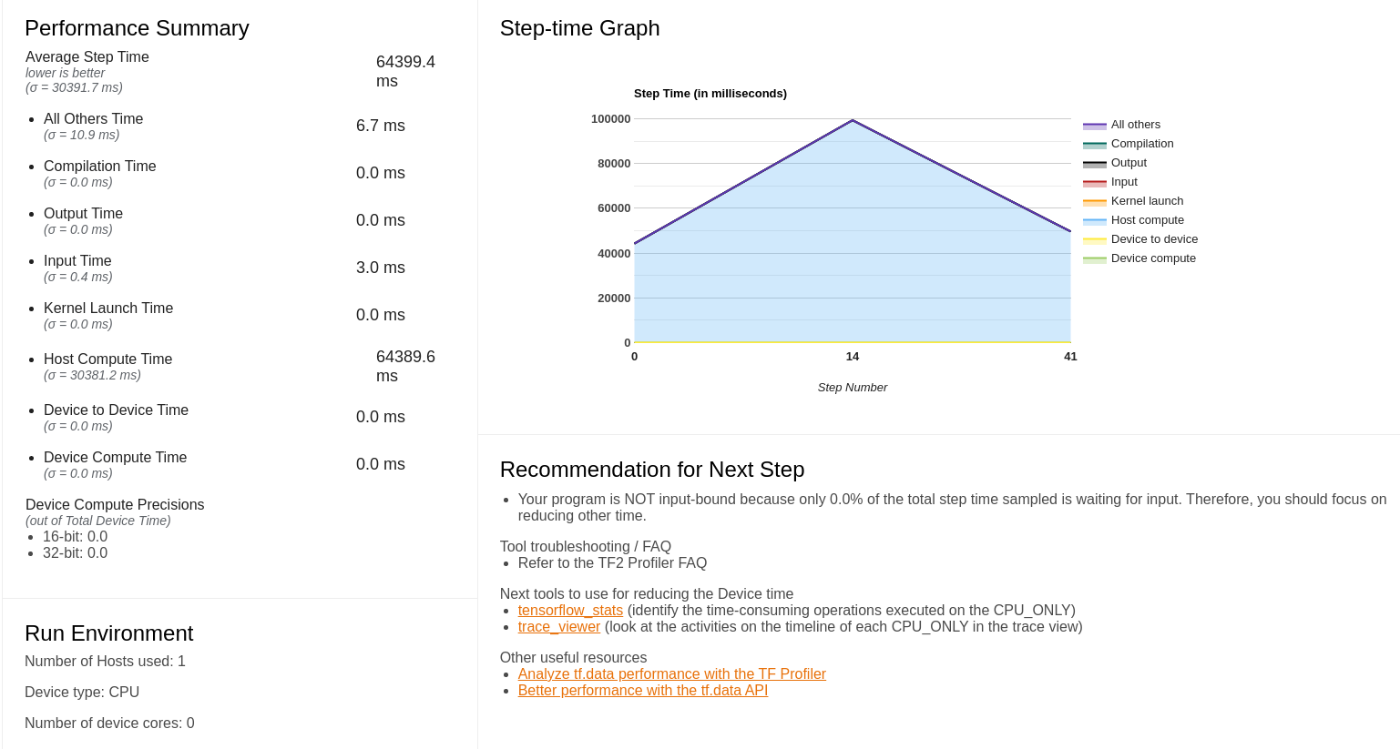 Tf2 4 Multiworkermirroredstrategy And Parameterserverstrategy Training Very Slow For Large Mode