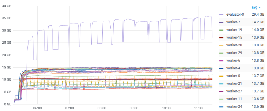 Bug: Dynamic embedding is not included in model.trainable_variables. · Issue #41 · tensorflow ...