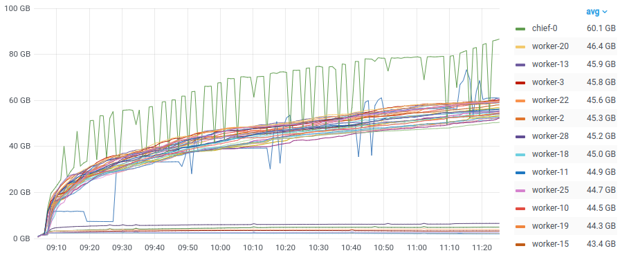 Bug Dynamic Embedding Is Not Included In Modeltrainablevariables · Issue 41 · Tensorflow 1143