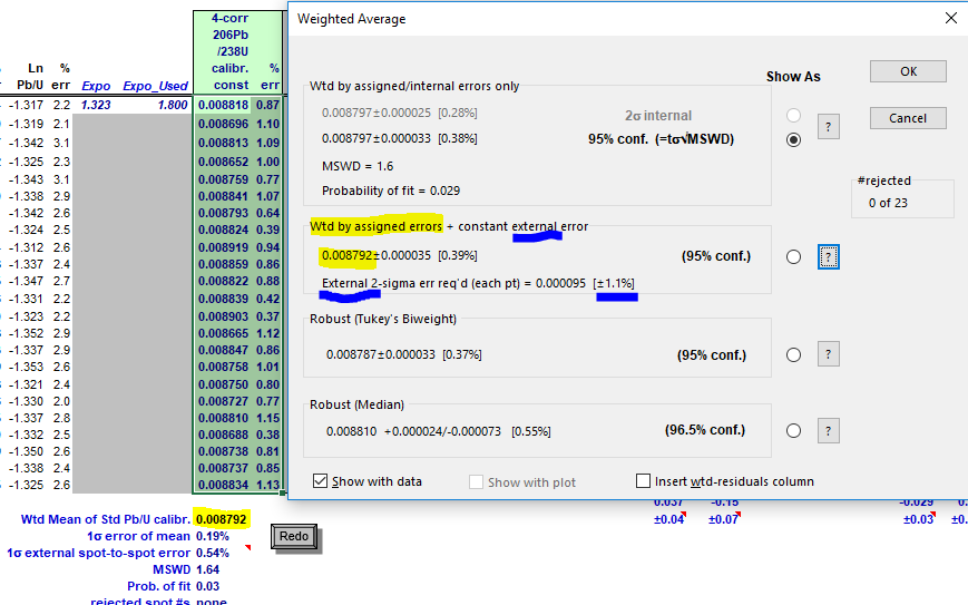 RM Calibration Constant weighted mean calculations are incorrect when Probability of fit > 0.05 ...