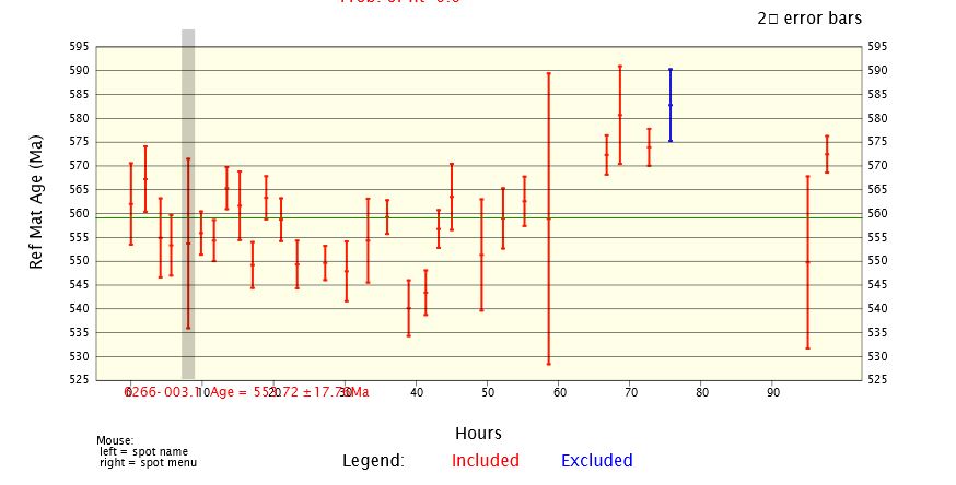 Weighted mean visualizations - position of labels · Issue #168 ...