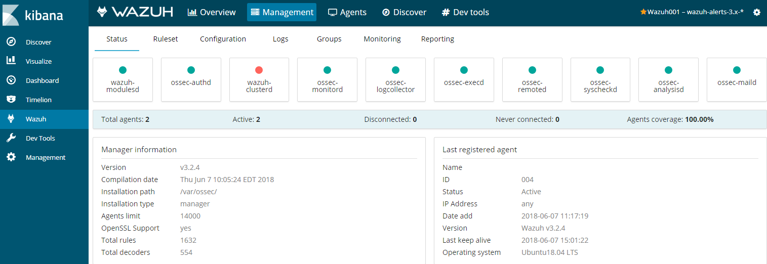 Dashboards Empty · Issue #744 · wazuh/wazuh · GitHub