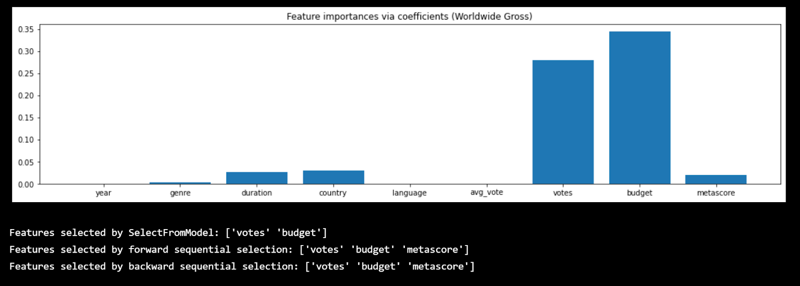 GitHub - MaxwellXChen/Machine-Learning-and-Movies: For CS4641 Project Team. Members: Maxwell ...