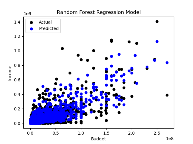 GitHub - MaxwellXChen/Machine-Learning-and-Movies: For CS4641 Project Team. Members: Maxwell ...