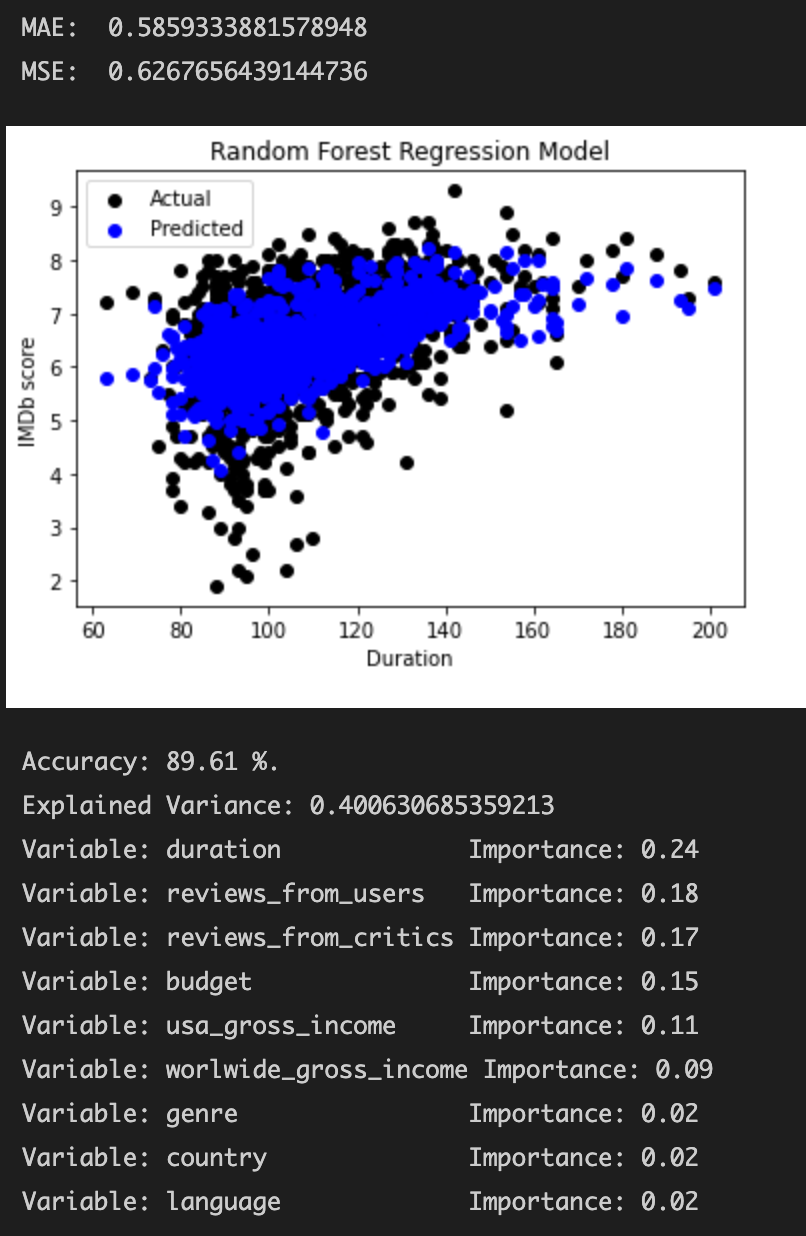 GitHub - MaxwellXChen/Machine-Learning-and-Movies: For CS4641 Project Team. Members: Maxwell ...