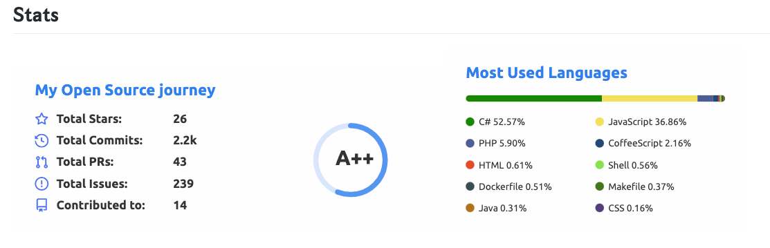 Inject style in img element · Issue #581 · anuraghazra/github-readme ...