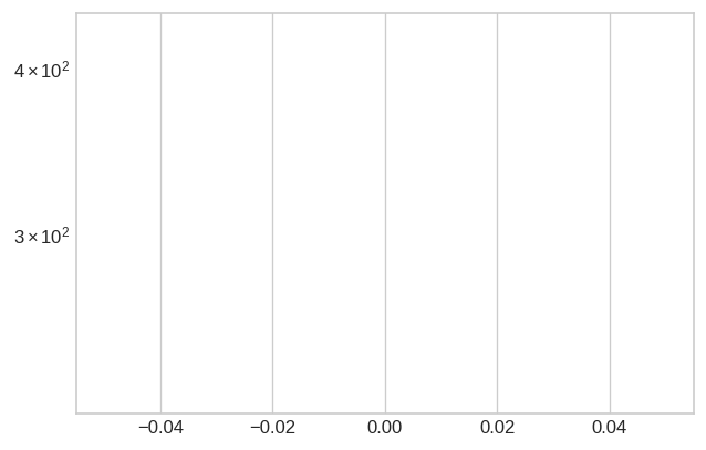 Unexpected (and unremovable) tick labels on log scale plots. · Issue ...