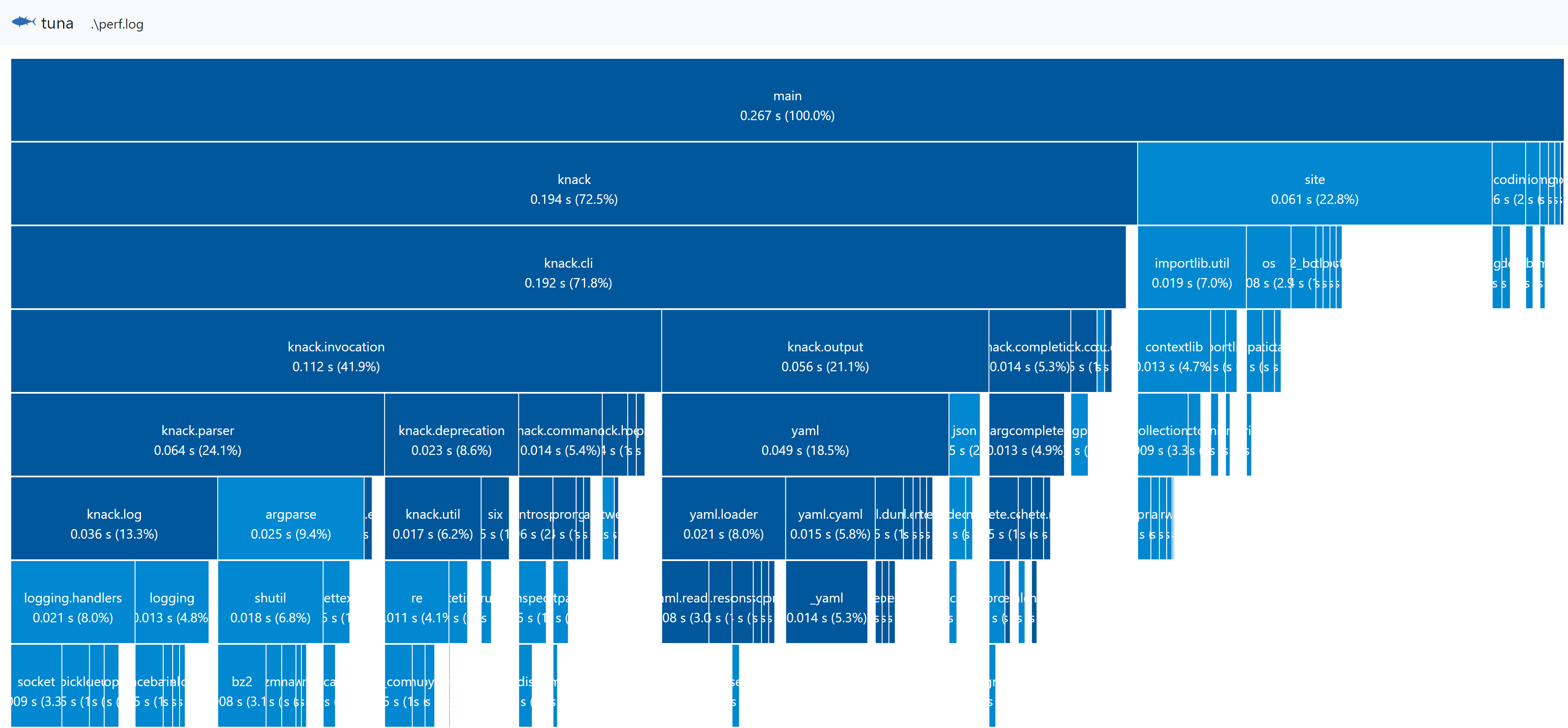 Lazily import unnecessary modules by jiasli · Pull Request #203 · microsoft/knack · GitHub