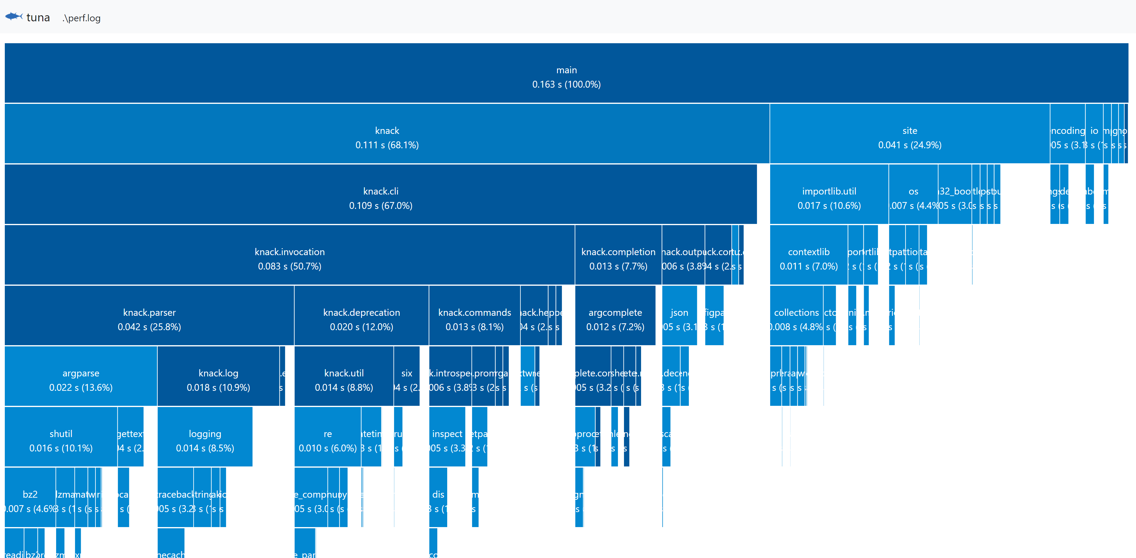 Lazily import unnecessary modules by jiasli · Pull Request #203 · microsoft/knack · GitHub