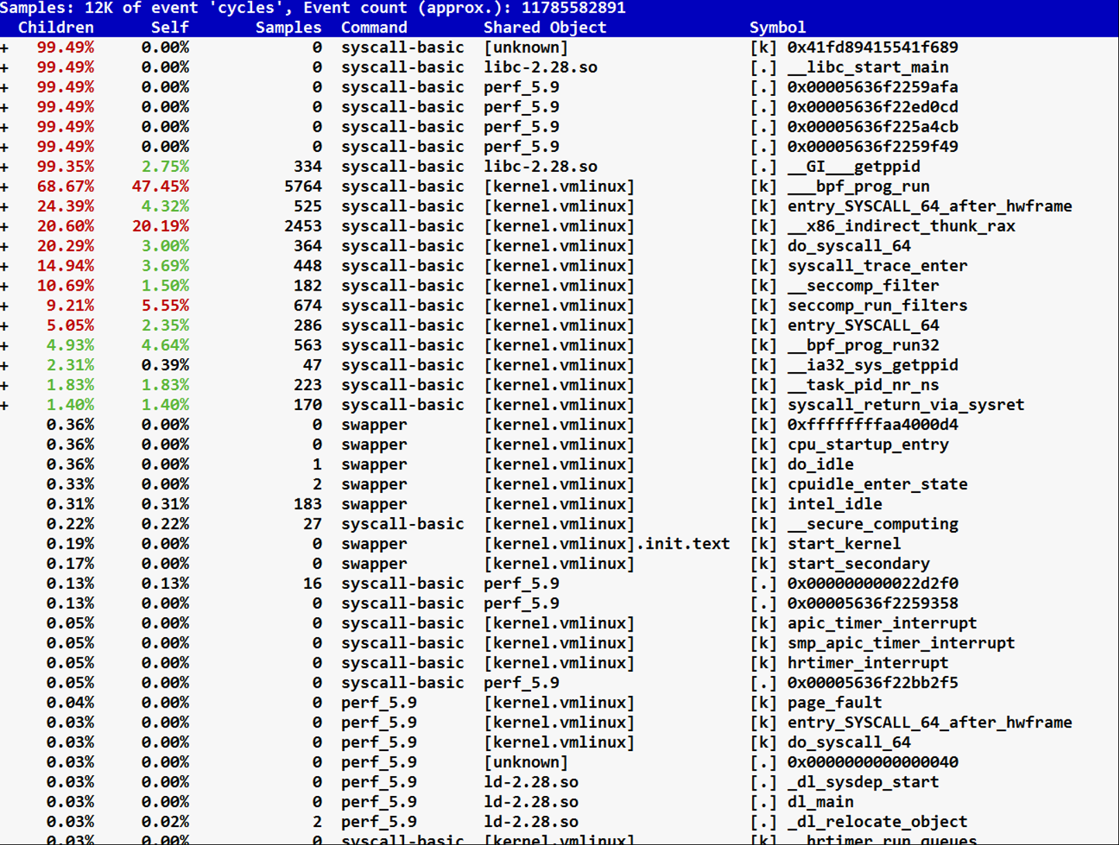 Improve systemd-nspawn performance · Issue #18370 · systemd/systemd · GitHub