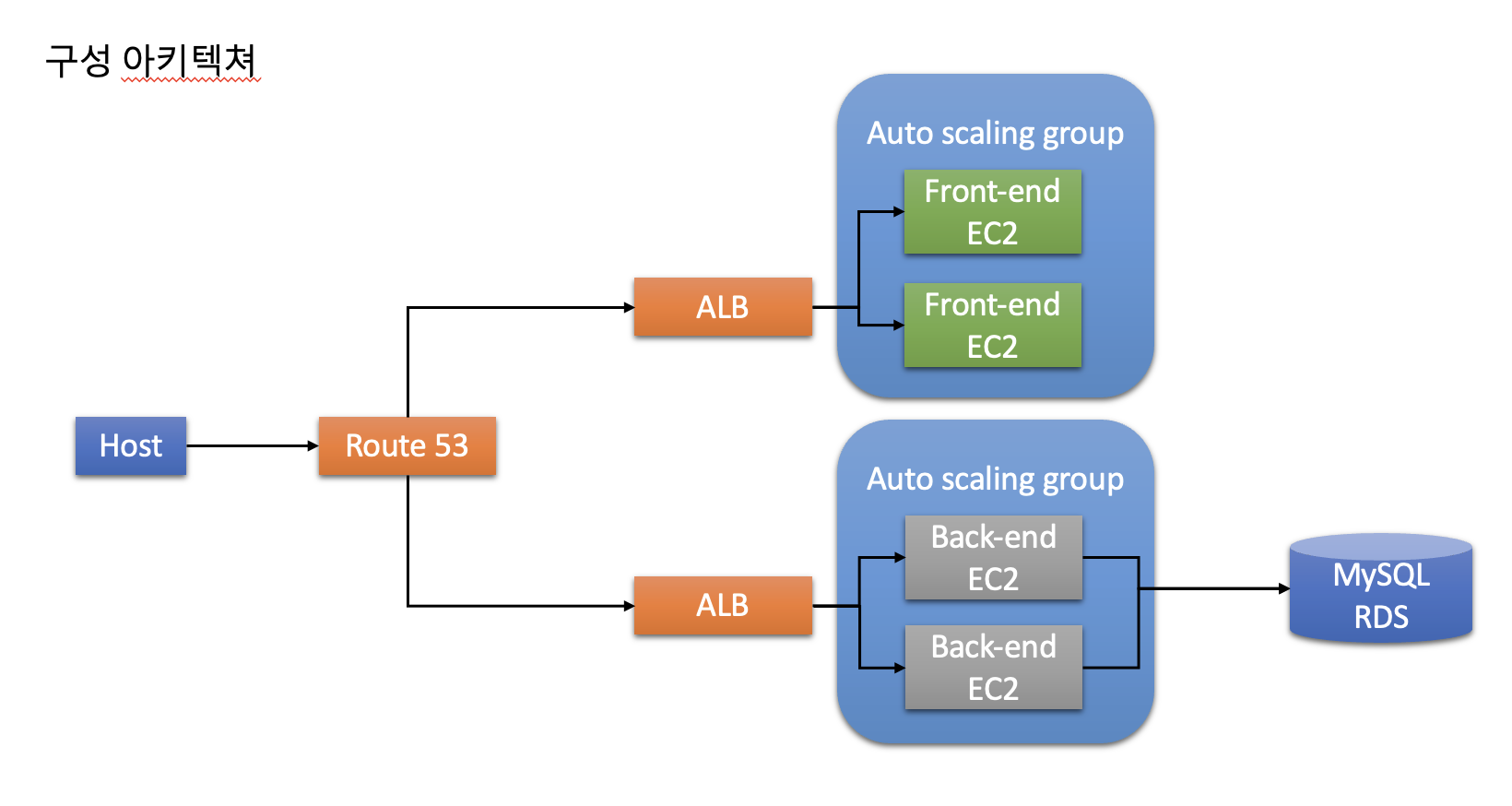 GitHub - lutae2000/Frontend_Study