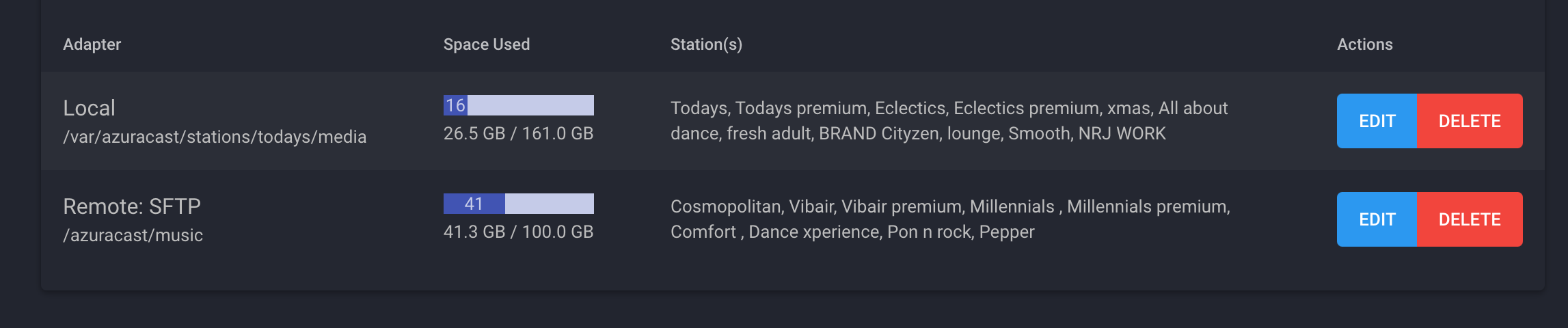 unexpected to much disck space used · Issue #5954 · AzuraCast/AzuraCast · GitHub