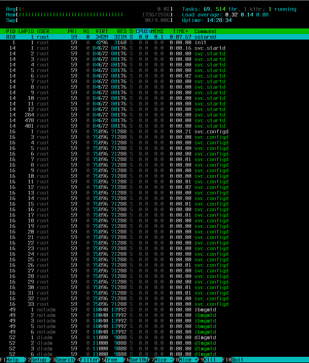 OmniOS (Solaris): first column empty · Issue #634 · htop-dev/htop · GitHub